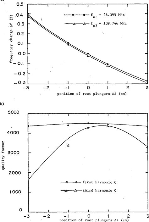 Figure 64 From The Design Of The Rf System For The Triumf Cyclotron Semantic Scholar
