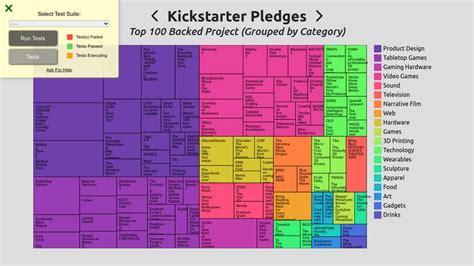 Treemap Freecodecamp Project