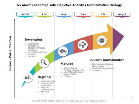 Six Months Roadmap With Predictive Analytics Transformation Strategy