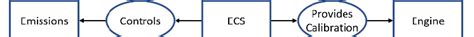 Conceptual Graph For Ecs Functionality Download Scientific Diagram