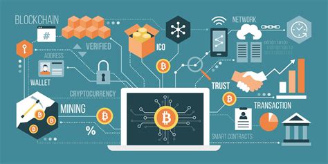 How Blockchain Works 2024 Complete Guide Finvesting Net