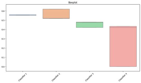 results plotting aeon 1 0 0 documentation