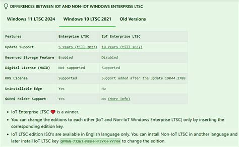 补充：iot Ltsc不能官方卸载edge，以及其他卸载办法 哔哩哔哩