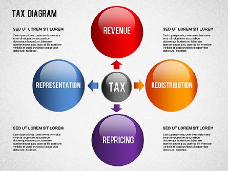 Tax Diagram For Presentations In PowerPoint And Keynote PPT Star