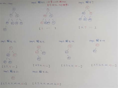 三、請寫出對以下 8 個數字 44 62 31 5 82 49 16 7 ,依序建構最小堆積樹 (min Heap Tree)的 三、請寫出對以下 8 個數字 44 62 31 5 82 49 16 7 ,依序建構最小堆積樹 (min Heap Tree)的