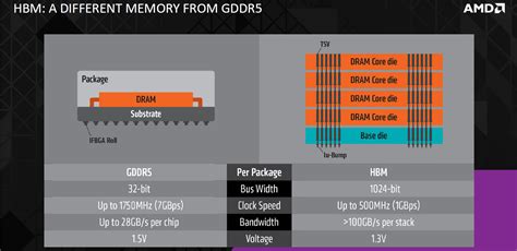 An Overview Of High Bandwidth Memory HBM Bit Tech Net