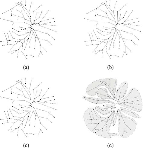 Figure 4 From An Automatic Graph Based Approach For Artery Vein Classification In Retinal Images