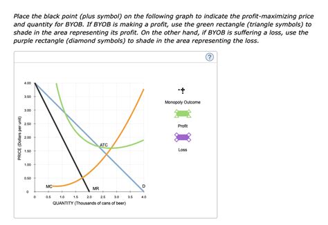 Solved 4 Profit Maximization And Loss Minimization Byob Is