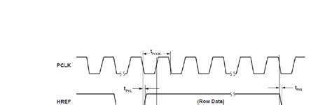 Ov7670使用说明和程序讲解 Word文档在线阅读与下载 免费文档
