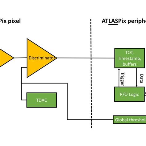 A Conventional CML XOR Circuit B Proposed CML XOR Circuit Download Scientific Diagram