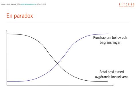 Introduktion Till Scrum Och Lean Ppt