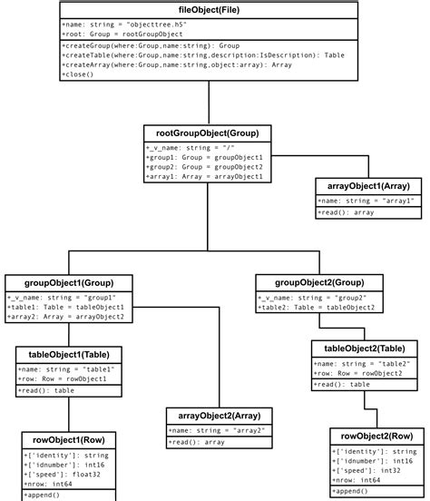 Introduction PyTables 3 10 2 Documentation