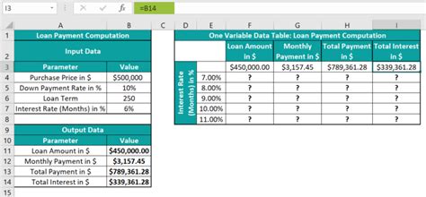 One Variable Data Table In Excel Examples How To Create