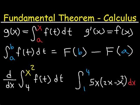 Understanding The Fundamental Theorem Of Calculus