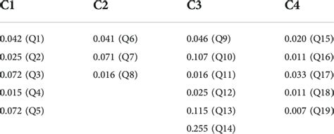 weighting result of analytic hierarchy process download scientific