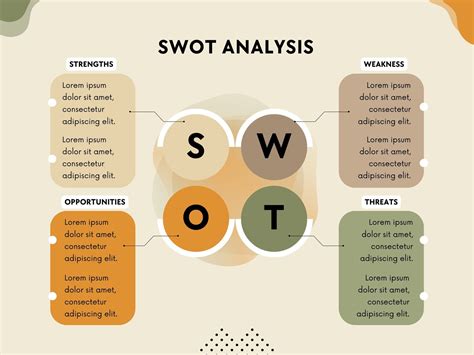Editable Swot Analysis Template