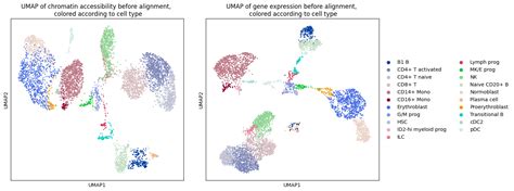 Translating Multiomics Single Cell Data Moscot Documentation
