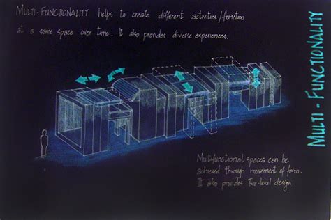 Living In The Fourth Dimension Of Architecture Dynamic Architecture Set I