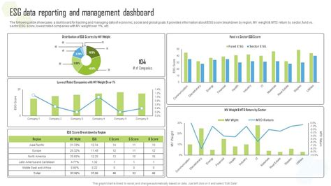 Esg Data Reporting And Management Dashboard Global Green Technology And Sustainability Ppt