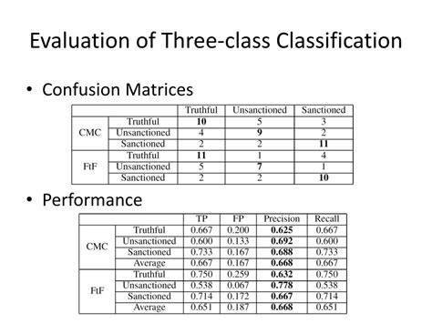 Ppt Introduction Our Goal Powerpoint Presentation Free Download Id