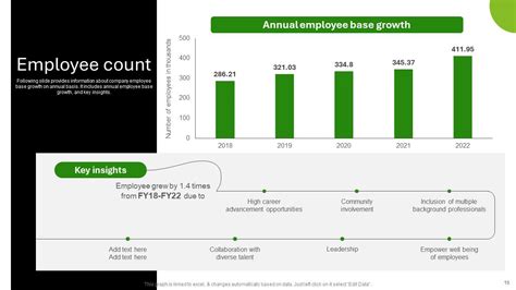 Top 10 Deloitte Powerpoint Presentation Templates In 2025
