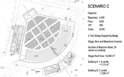 Vancouver City Council Approves New 9 300 Person Pne Outdoor