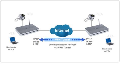Understanding Vpn Ipsec Tunnel Mode And Firewalls Software