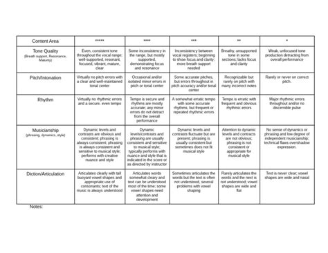 Performance Evaluation Rubric Pdf Rhythm Vowel