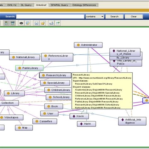 The Graphical Illustration Of Classes Subclasses Individuals And