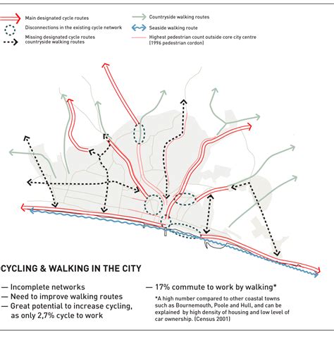 Architecture Site Analysis Guide Data Collection To Presentation Artofit