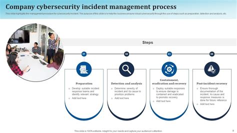 Incident Management Process Powerpoint Ppt Template Bundles PPT Example