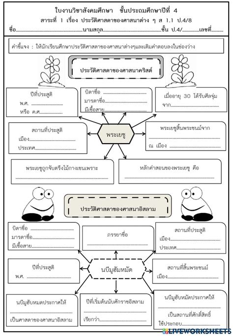 3821086 ใบงาน เรื่อง ประวัติศาสดาของศาสนาอื่น