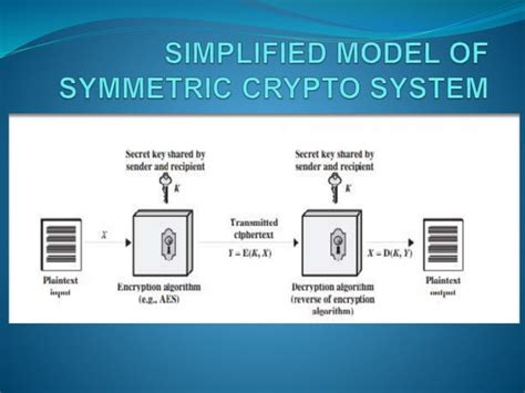 Novel Encryption Algorithm And Software Development Ecc And Rsa Ppt