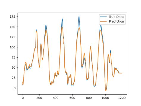 GitHub Zeyangz LSTM Using LSTM And Informer To Train AI Models With Stoke Therapist And