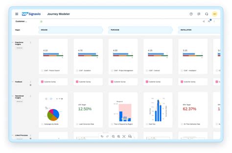 Sap Signavio Journey Modeler