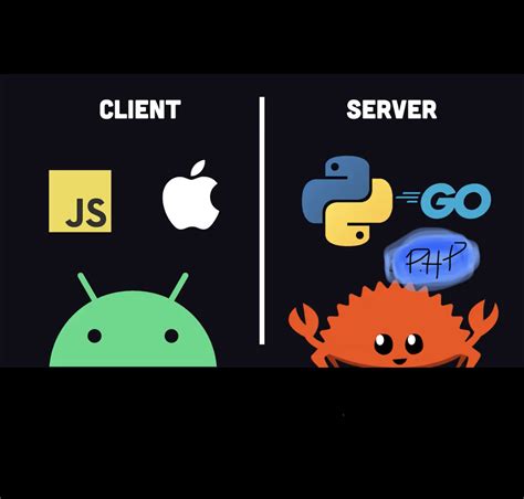 Graphql Query Builder Feature Request Wappler Community