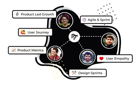 Resources For Product Managers Hellopm