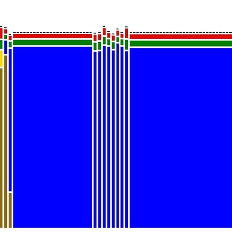 Temporal Overview Showing A Mpi Application Naspb Cg Class C 64