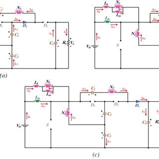 The Rest Of Modes A Mode B Mode C Mode Download Scientific Diagram
