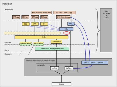 graphics acronyms and what works with what raspberry pi forums
