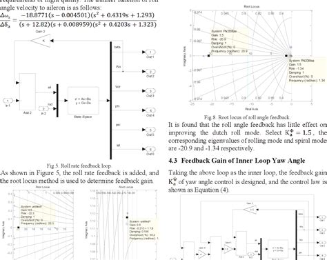 Figure 1 From Lateral Flight Control Method Of Uav Based On Small Disturbance And Root Locus