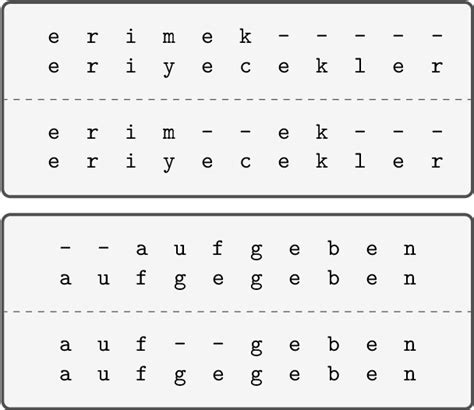 Figure 1 From Cross Lingual Morphological Inflection With Explicit Alignment Semantic Scholar