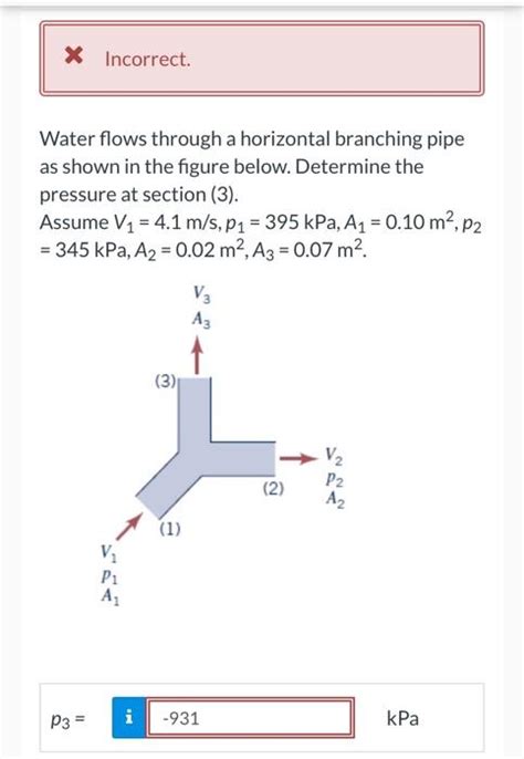 solved water flows through a horizontal branching pipe as