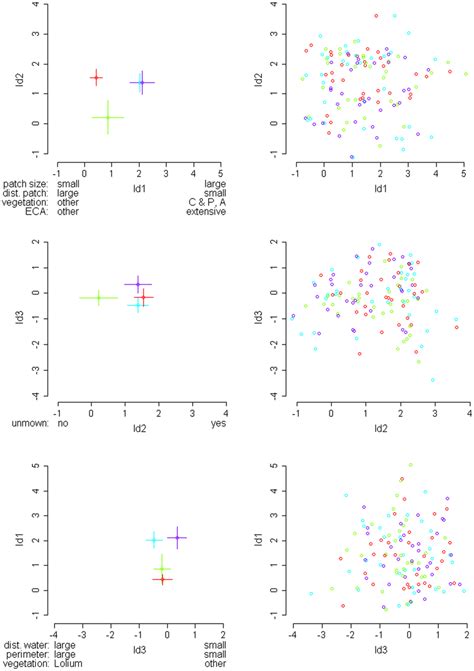 Differentiation Of Patch Types Based On Three Linear Discriminant Download Scientific Diagram
