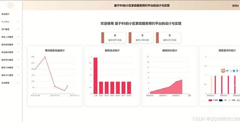 Php社区小区家政服务预约平台的设计与实现vqfcgphp 家政保姆平台 Csdn博客