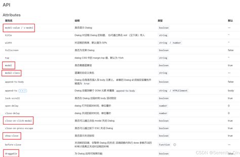 Vue3 Ts Element Plus 二次封装 El Dialogelement Plus El Dialog封装 Csdn博客