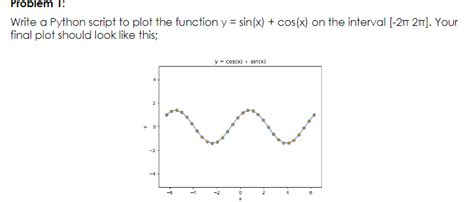 Solved Problem 1write A Python Script To ﻿plot The Function