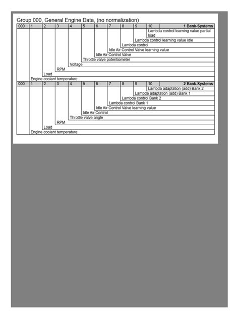 Vag Kkl Measuring Block Groups Pdf Throttle Air Conditioning