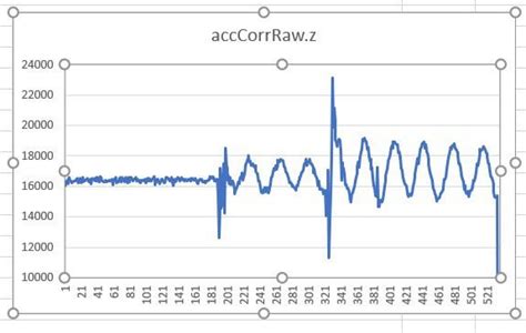 Understanding Values From A Sensor Arduino