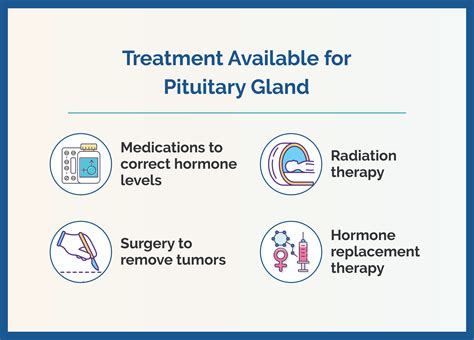 Pituitary Gland Disorders Symptoms And Treatments
